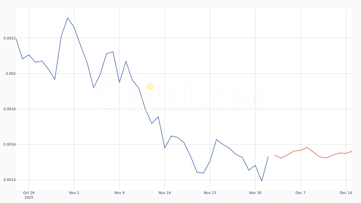 Ta-da short-term price prediction