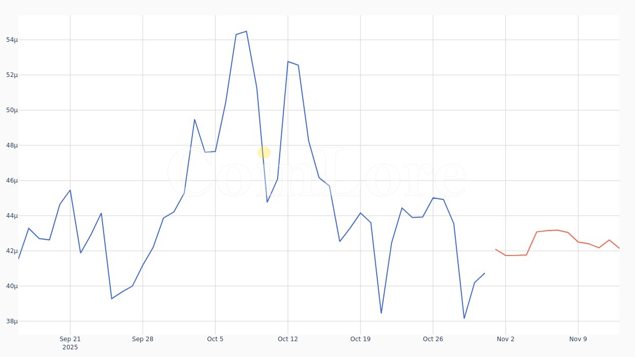 Taboo Token краткосрочный прогноз курса