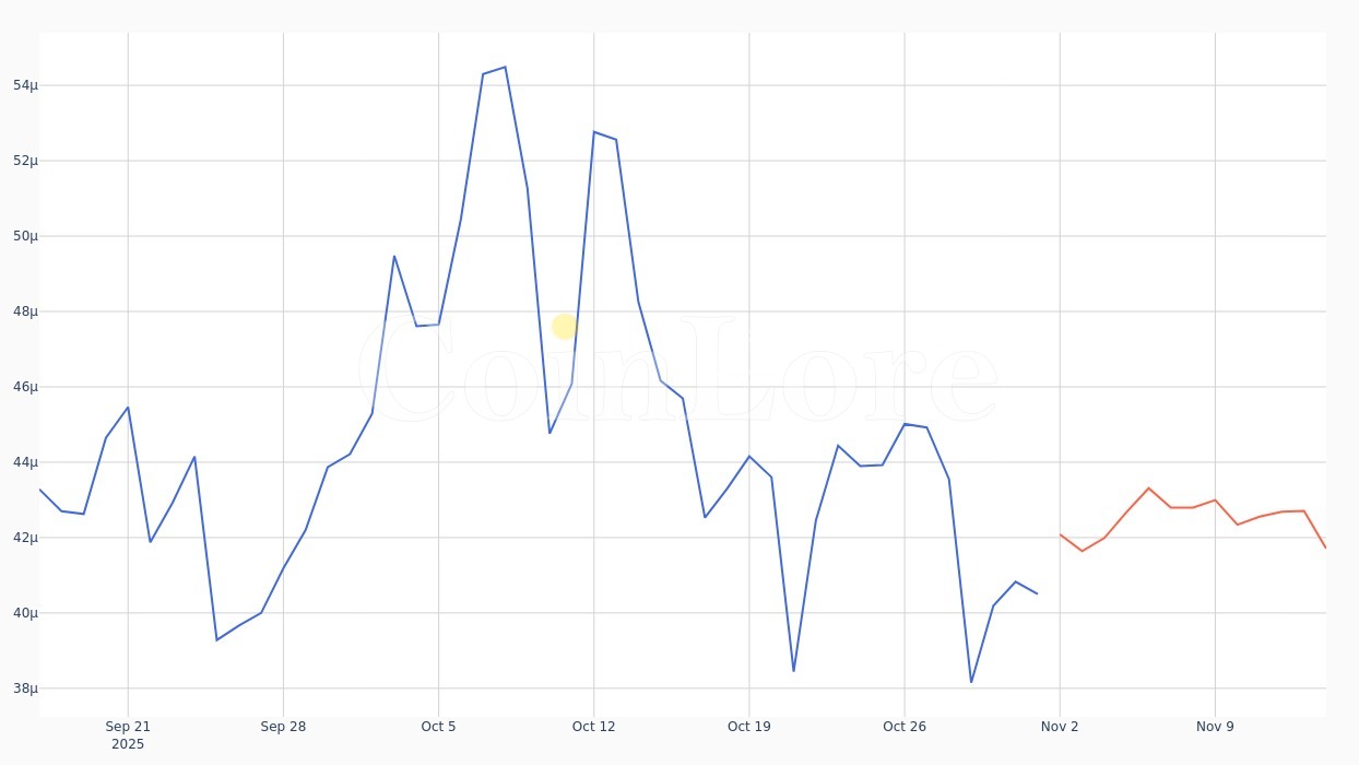 Taboo Token kurzfristige Kurs prognose