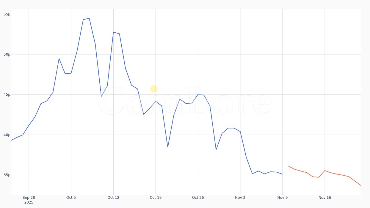Taboo Token short-term price prediction