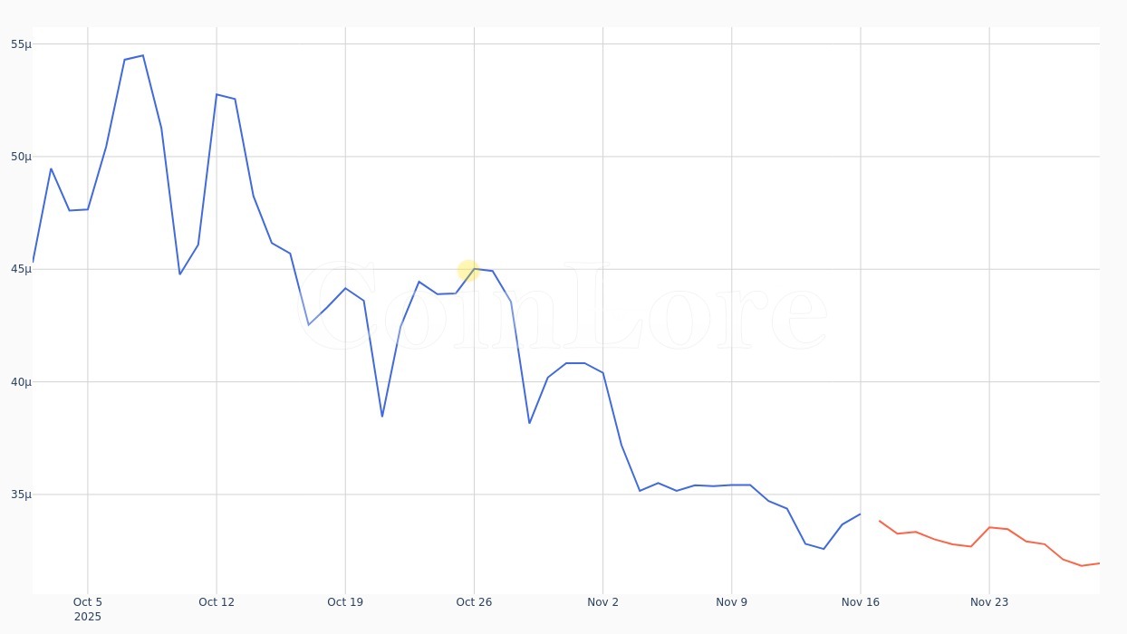 Taboo Token short-term price prediction