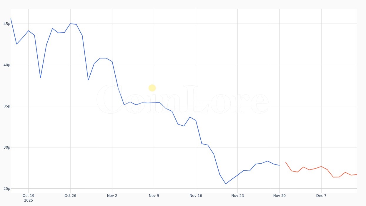 Taboo Token short-term price prediction