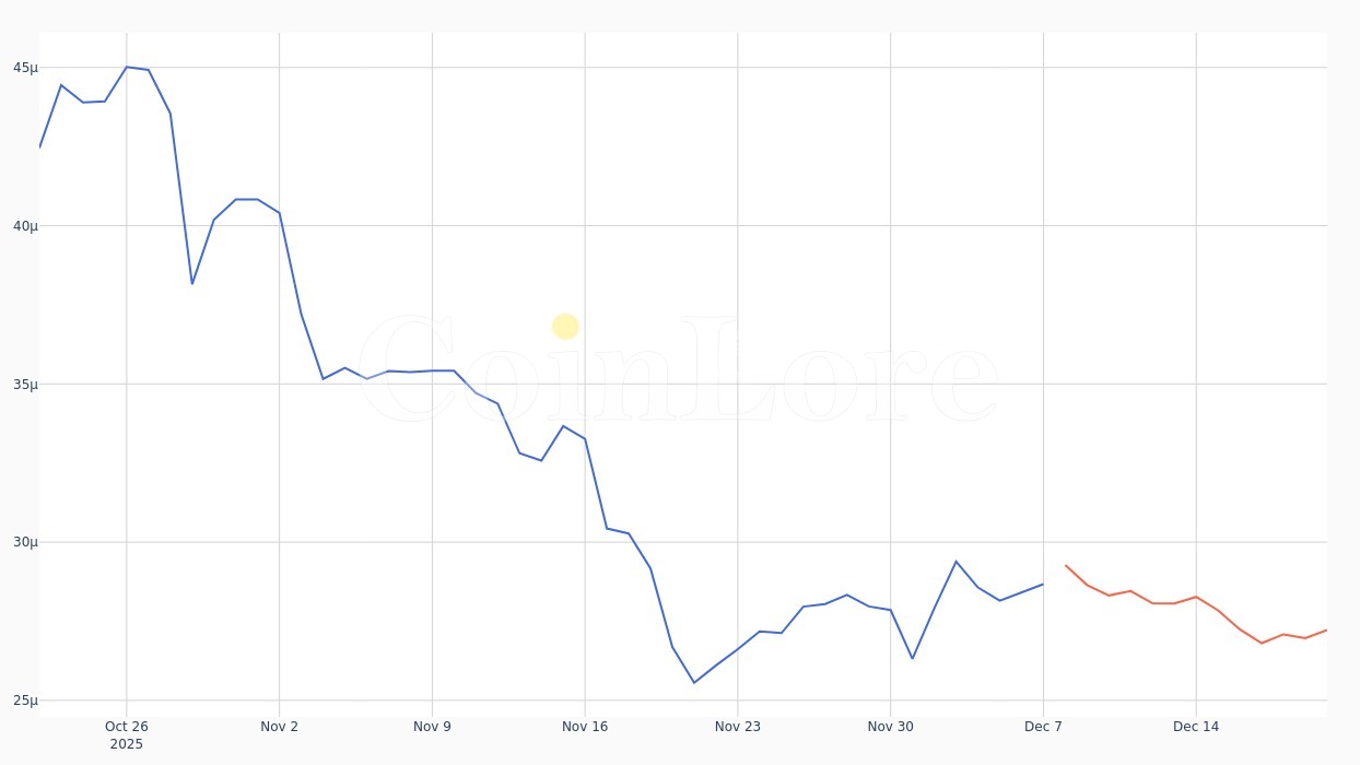 Taboo Token short-term price prediction