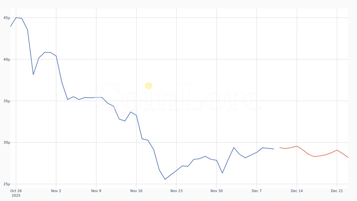 Taboo Token short-term price prediction