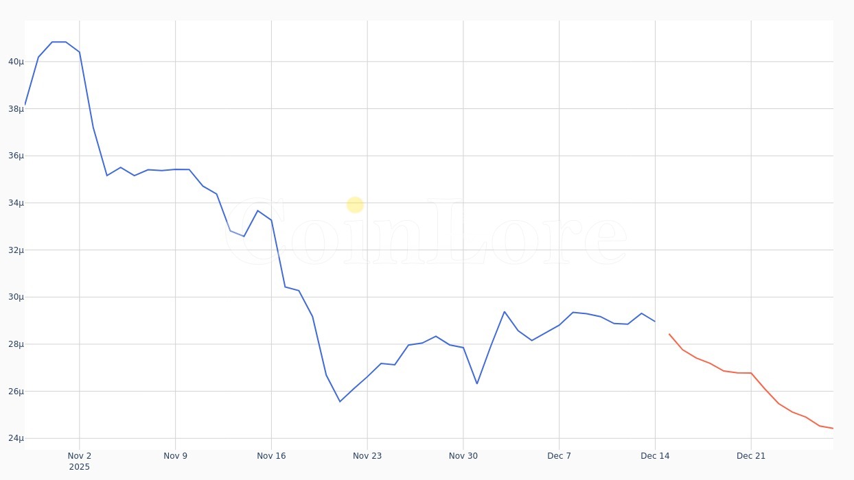 Predicción del precio a corto plazo de Taboo Token