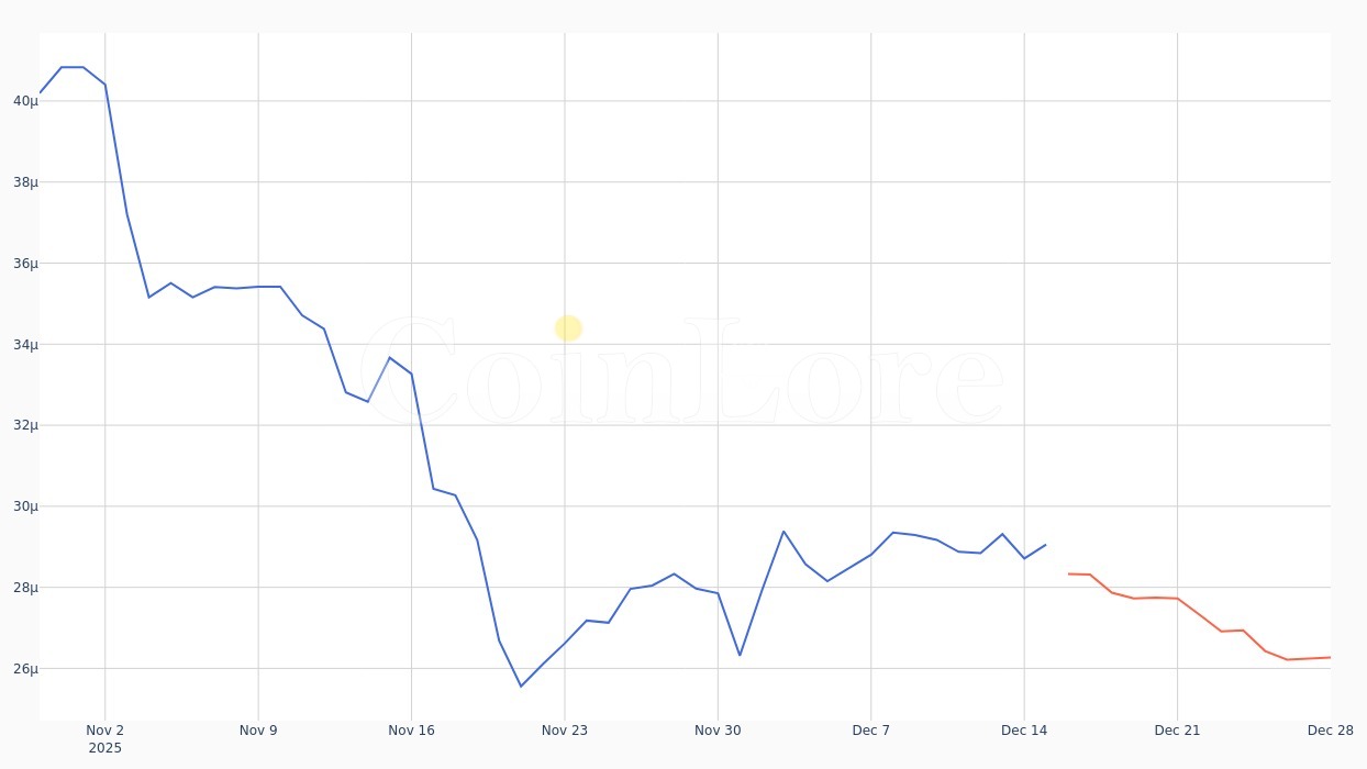 Taboo Token краткосрочный прогноз курса