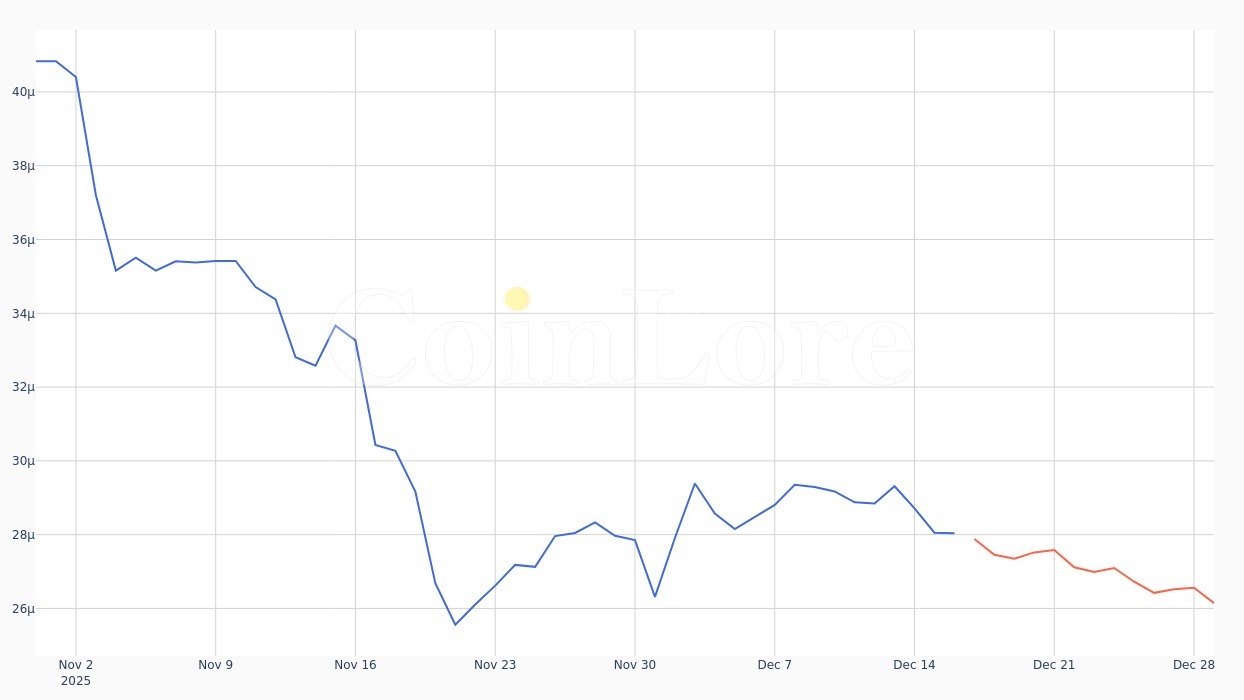 Taboo Token kısa vadeli fiyat tahmini