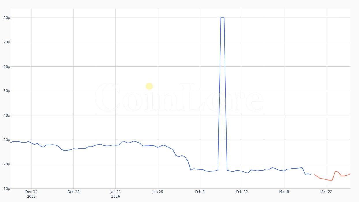 Taboo Token краткосрочный прогноз курса