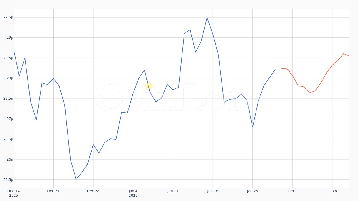 Predicción del precio a corto plazo de Taboo Token
