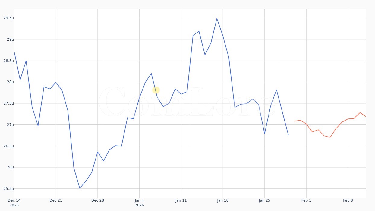 Taboo Token краткосрочный прогноз курса