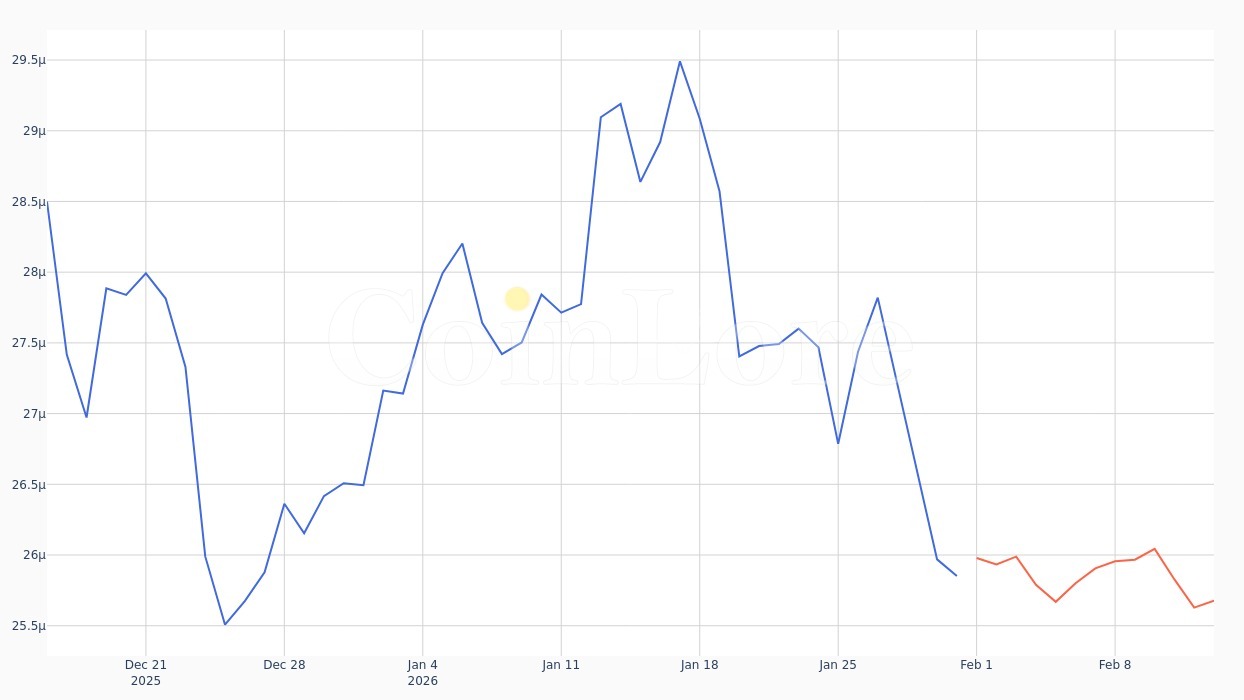 Taboo Token kısa vadeli fiyat tahmini