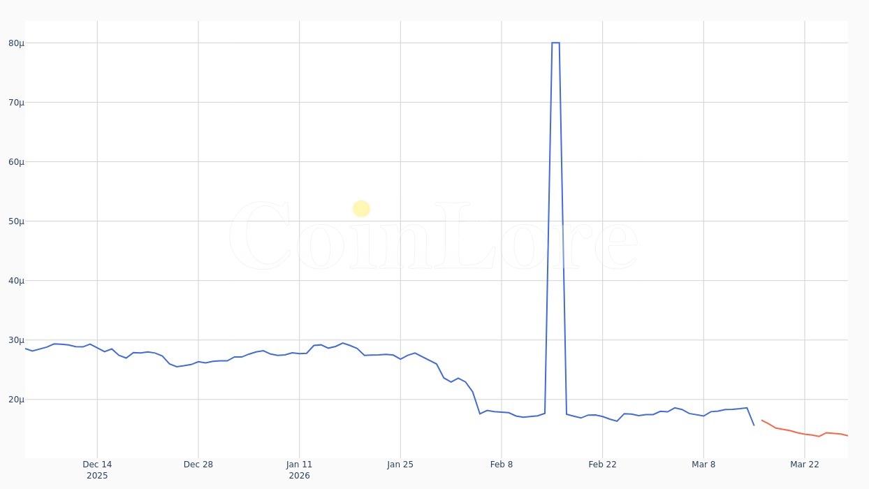 Taboo Token краткосрочный прогноз курса