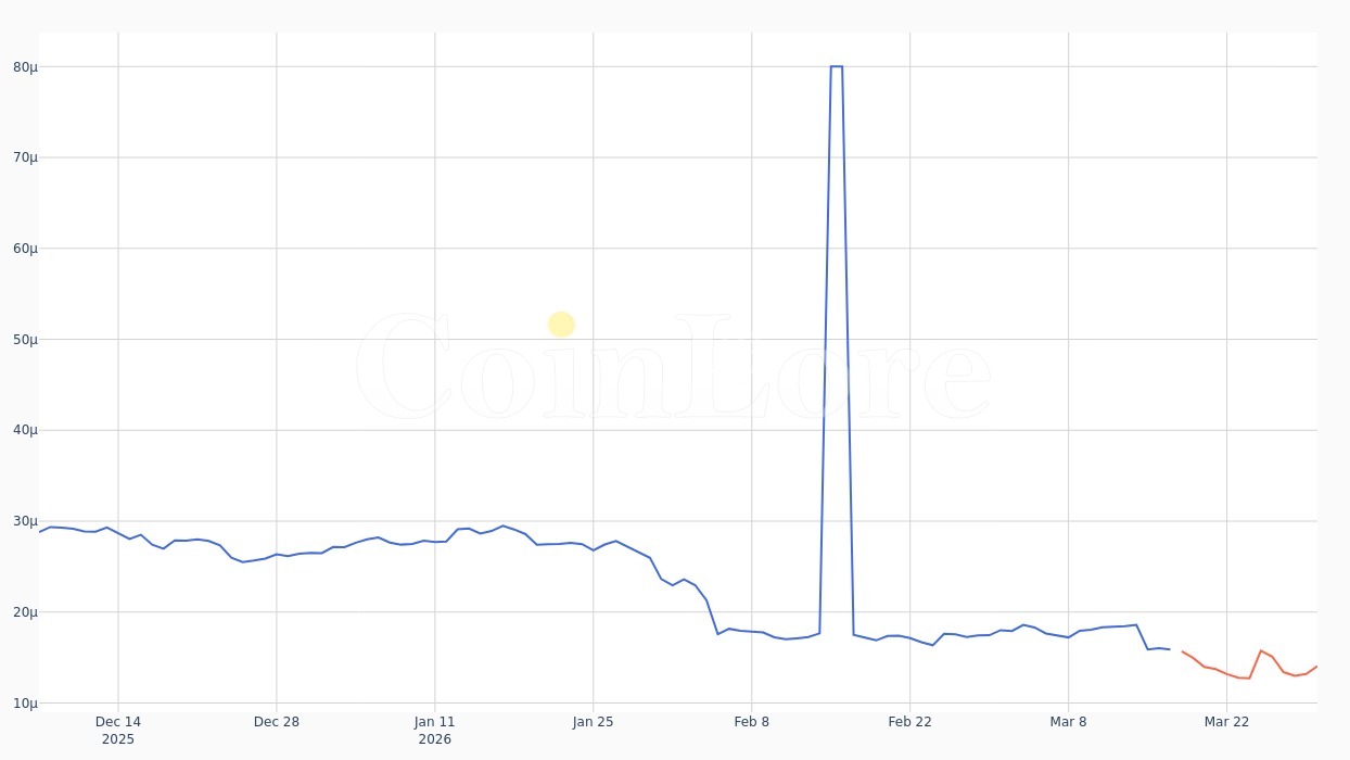 Taboo Token kısa vadeli fiyat tahmini