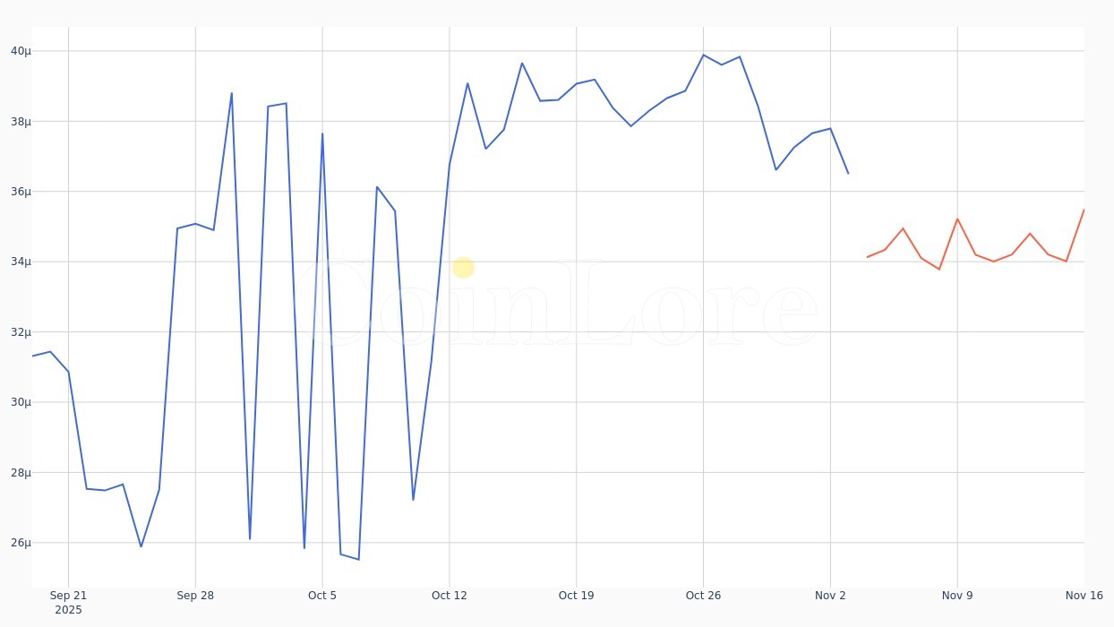 TAGRcoin short-term price prediction