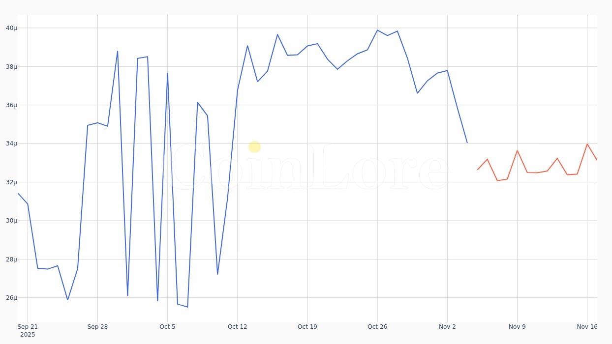TAGRcoin short-term price prediction