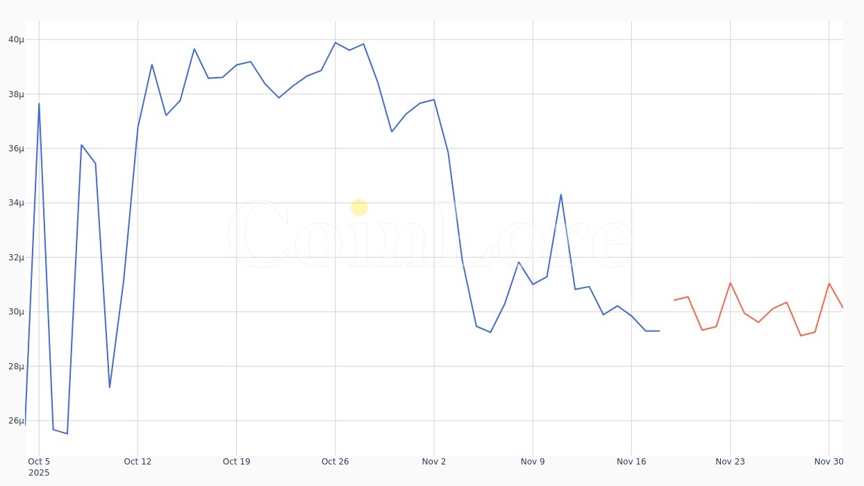 TAGRcoin short-term price prediction