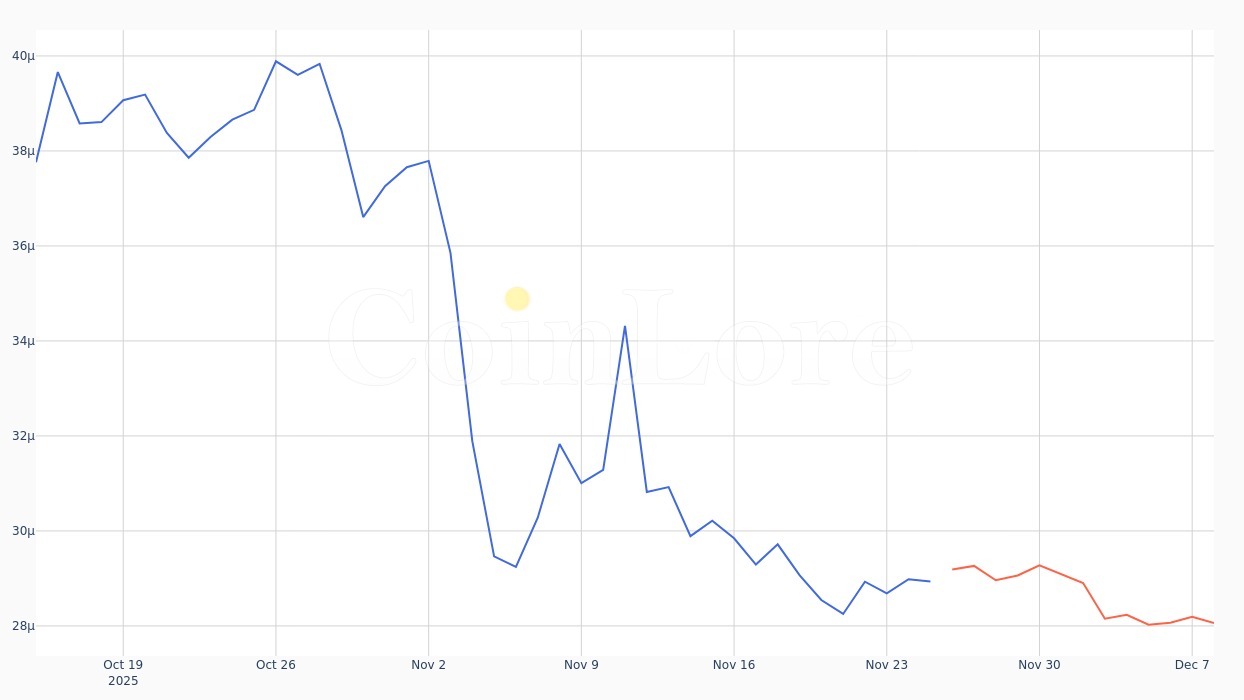TAGRcoin short-term price prediction
