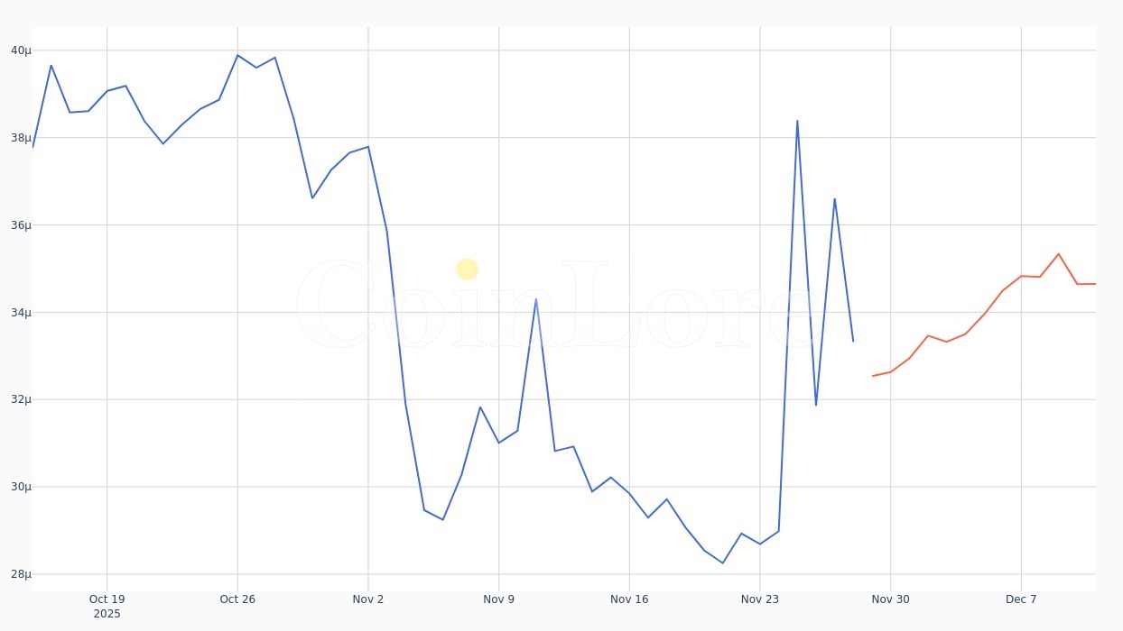 TAGRcoin short-term price prediction
