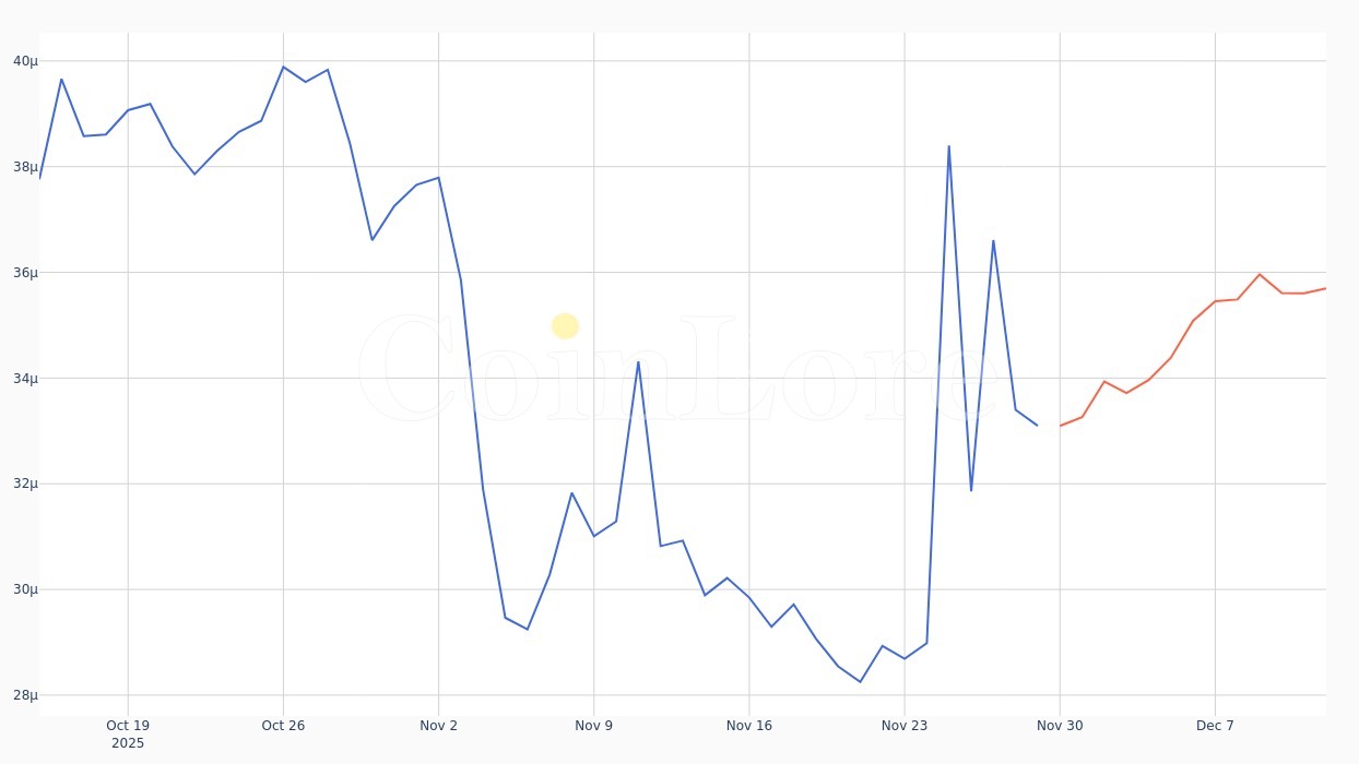 TAGRcoin short-term price prediction