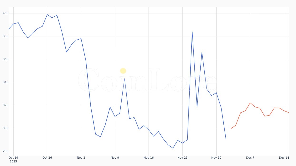 TAGRcoin short-term price prediction