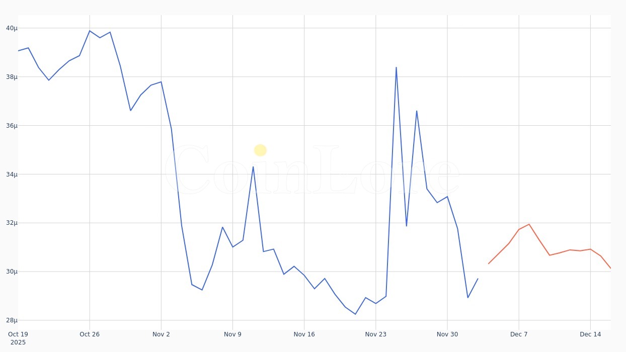 TAGRcoin short-term price prediction