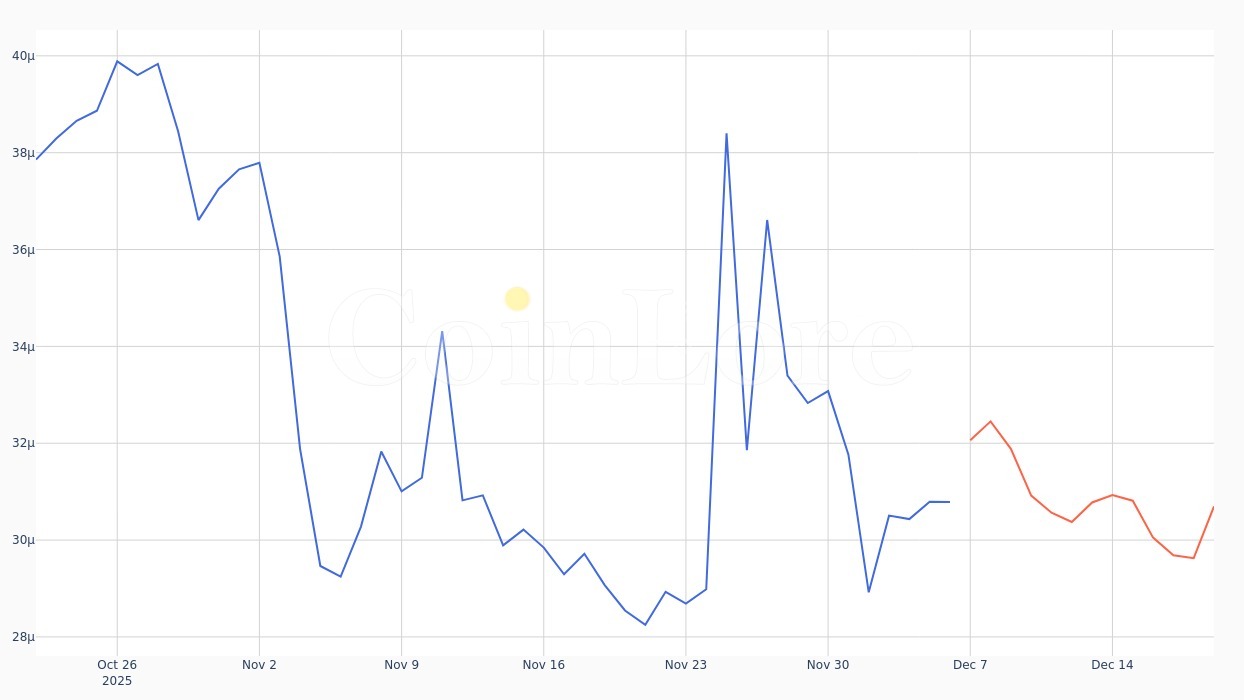 TAGRcoin short-term price prediction