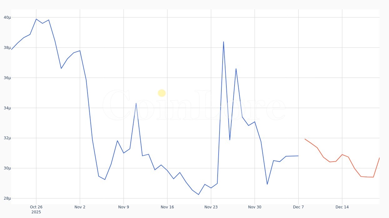 TAGRcoin short-term price prediction