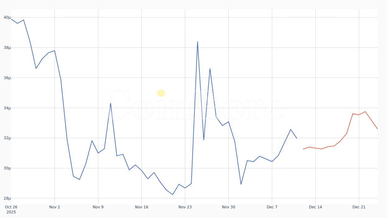 TAGRcoin short-term price prediction