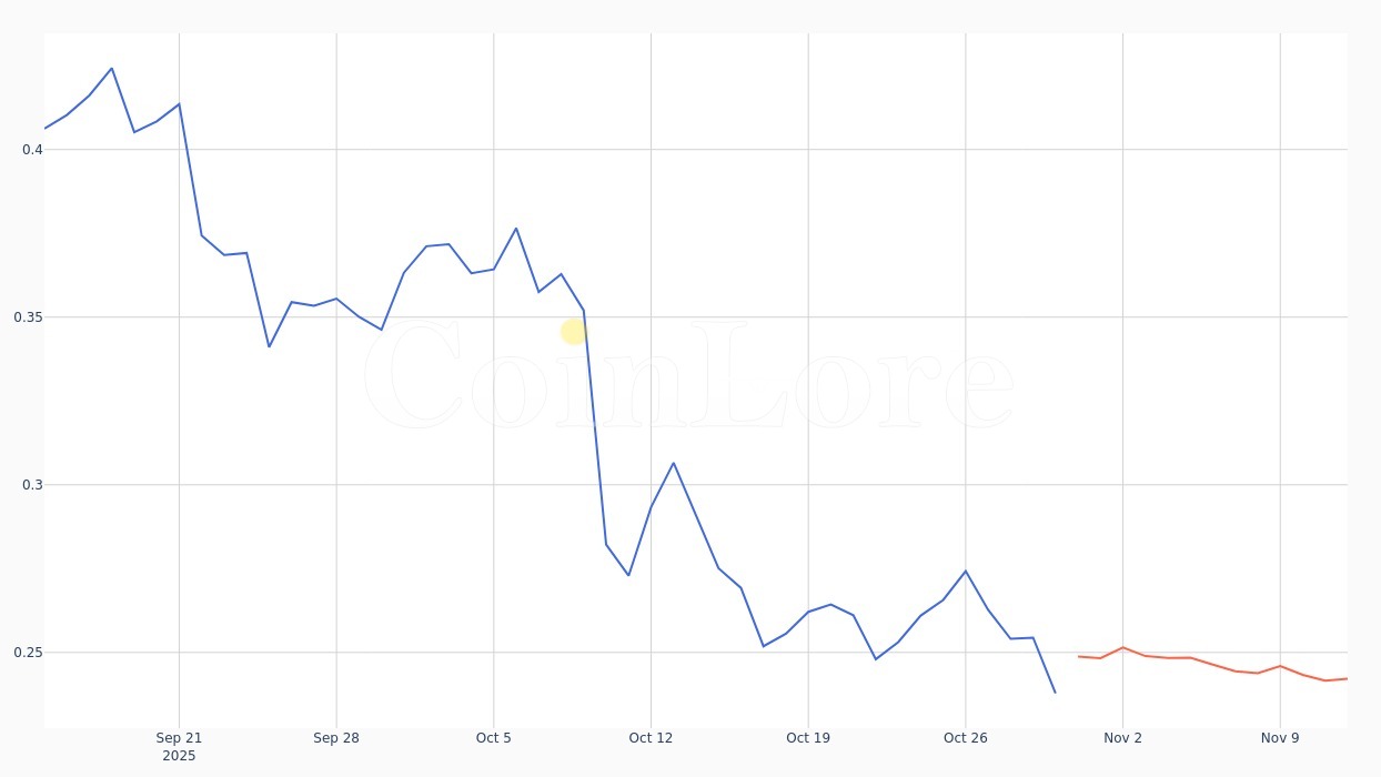 Taiko краткосрочный прогноз курса