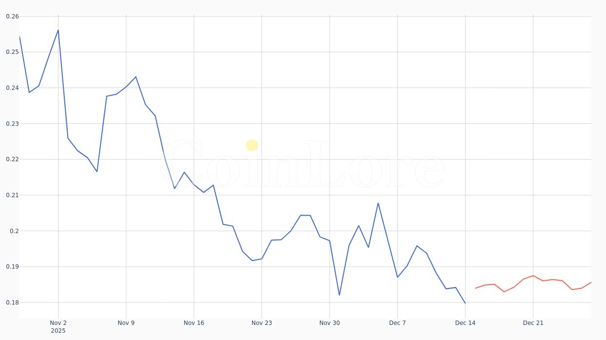 Taiko краткосрочный прогноз курса