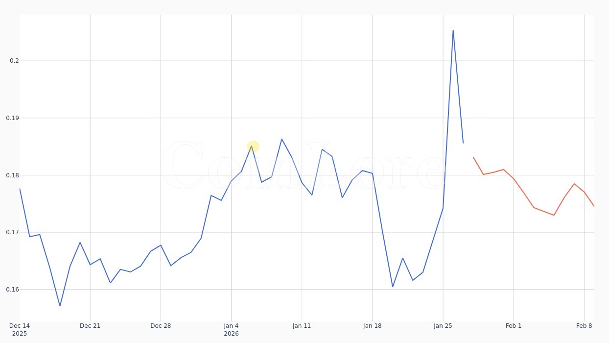 Taiko краткосрочный прогноз курса