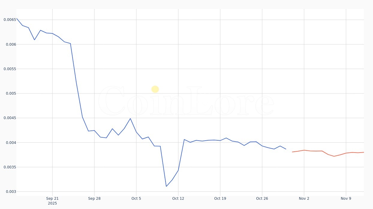 Tajir Tech Hub short-term price prediction