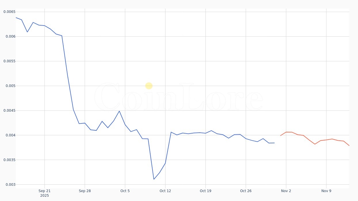 Tajir Tech Hub kurzfristige Kurs prognose