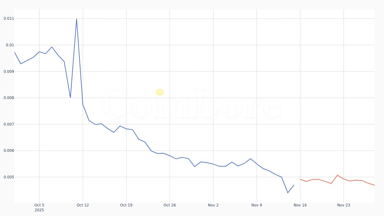 Taker short-term price prediction