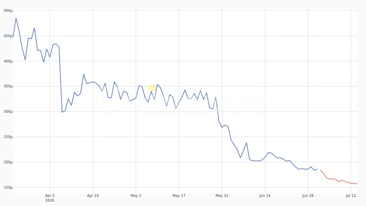 TAO INU Price Prediction, Short/Long Forecast - CoinLore