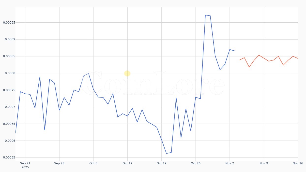 Tap краткосрочный прогноз курса