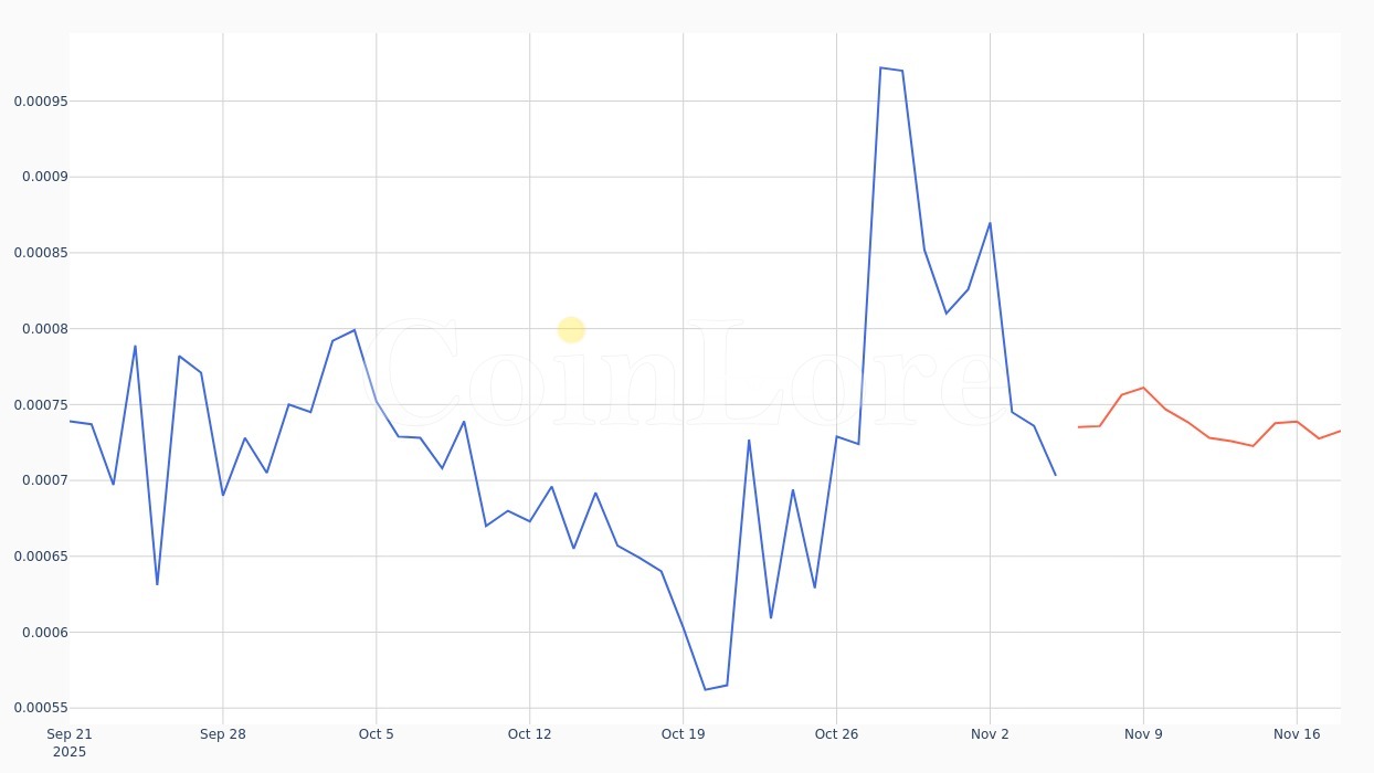 Tap краткосрочный прогноз курса