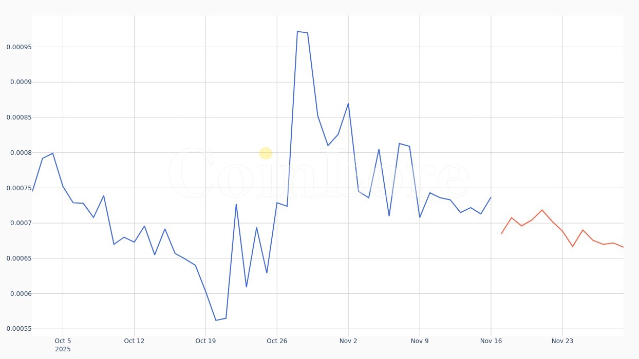 Tap short-term price prediction