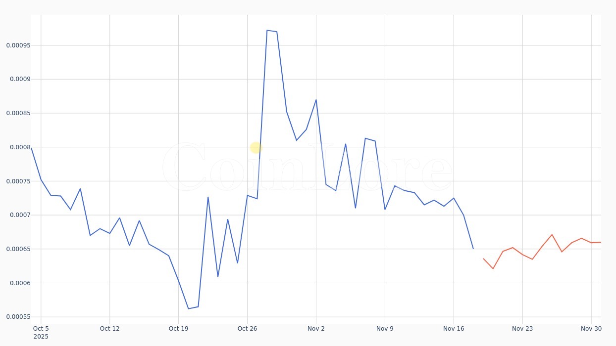 Tap краткосрочный прогноз курса