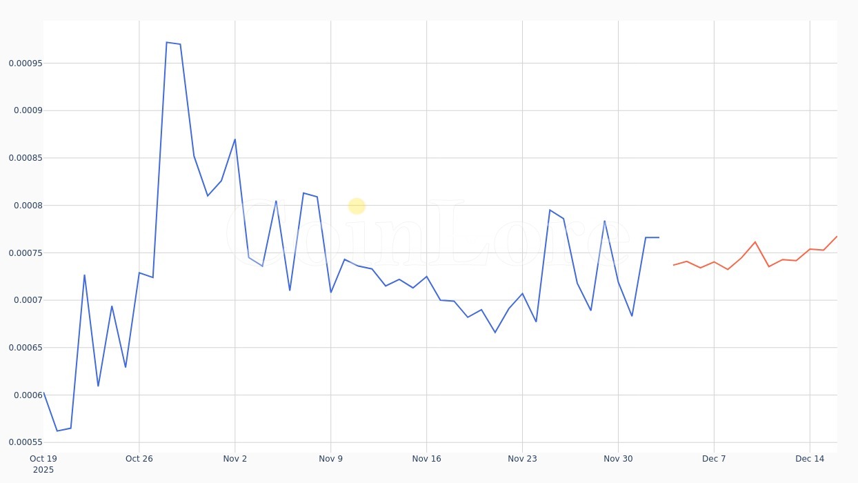 Tap short-term price prediction