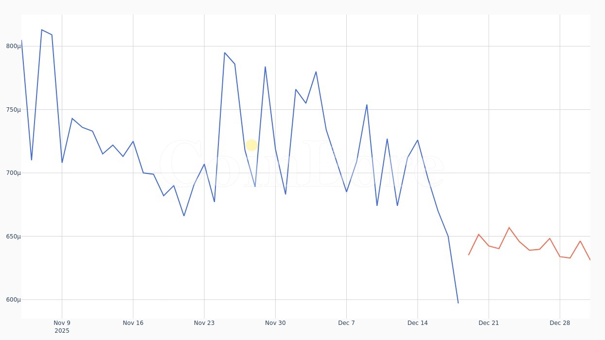 Tap краткосрочный прогноз курса