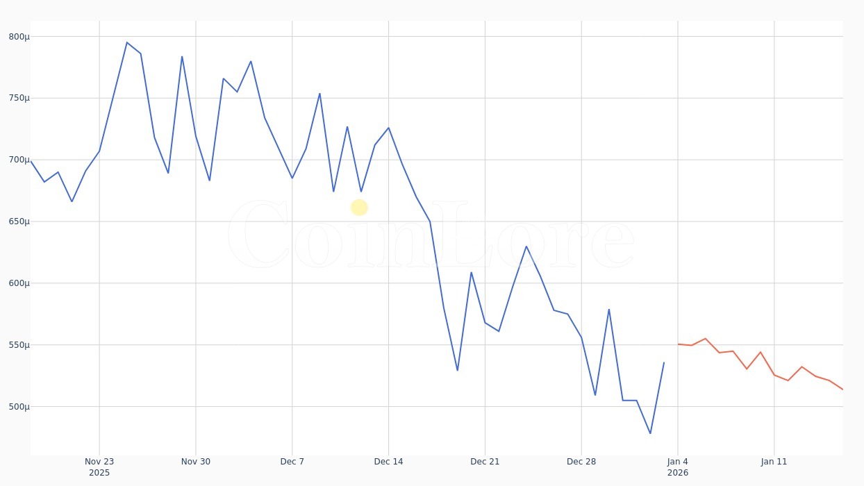 Tap краткосрочный прогноз курса
