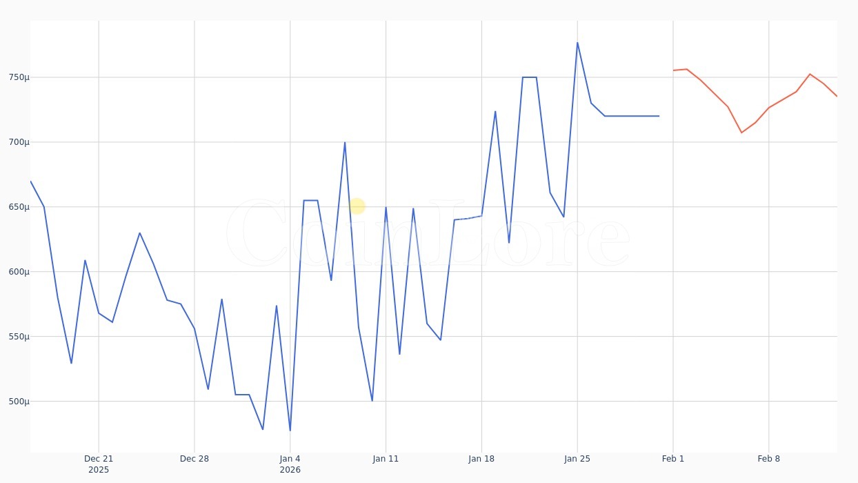 Tap краткосрочный прогноз курса