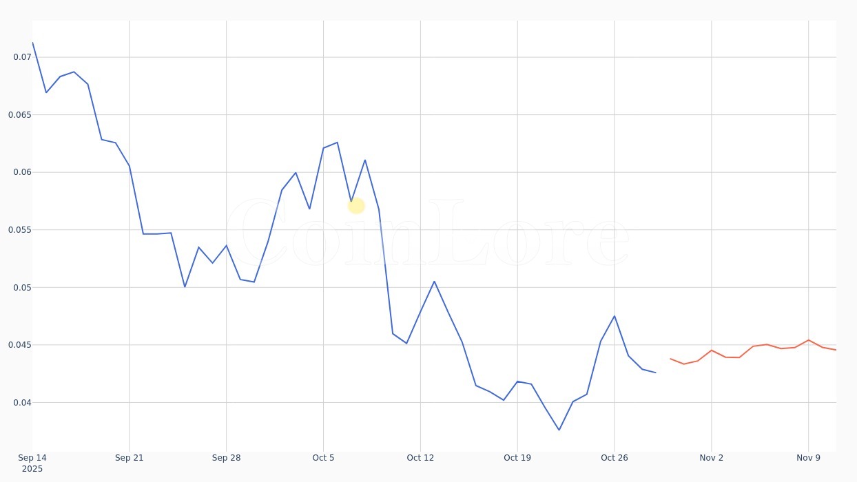 TARS AI short-term price prediction