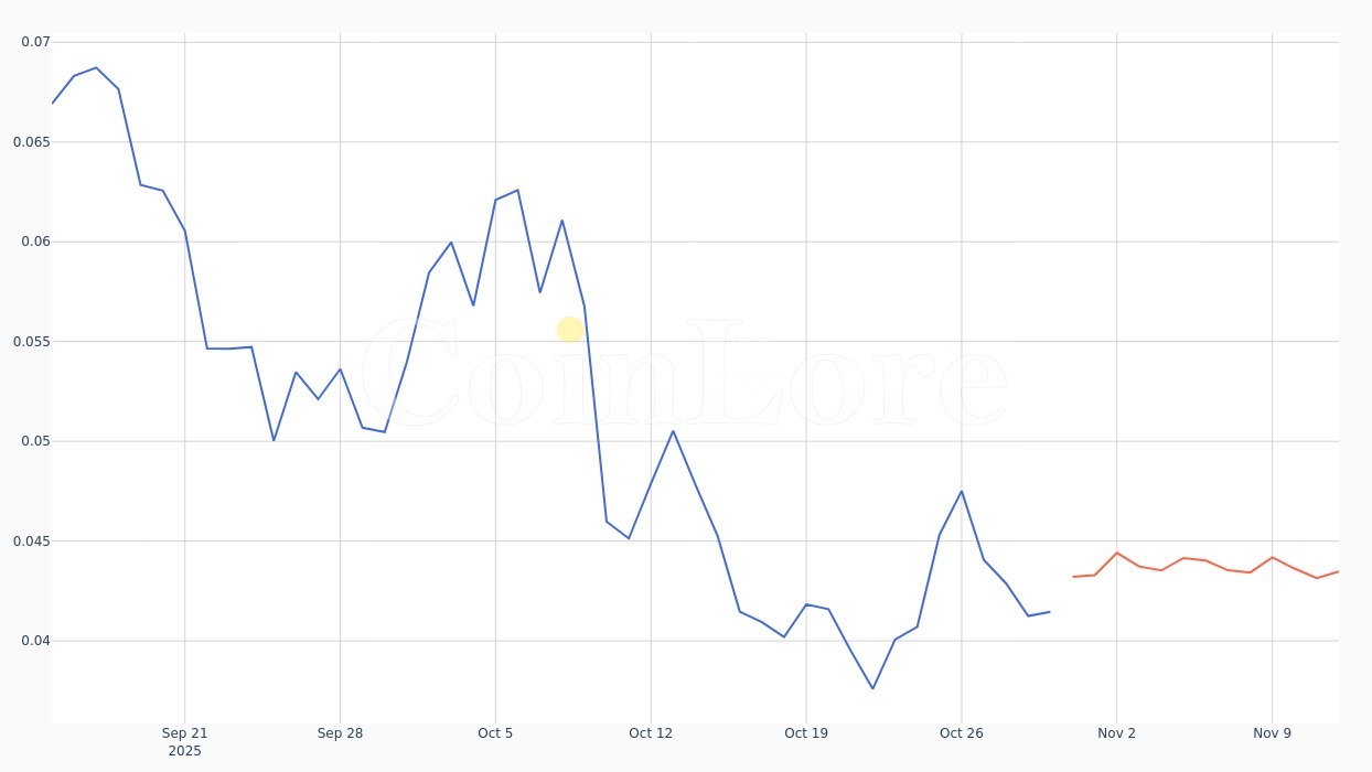 TARS AI краткосрочный прогноз курса