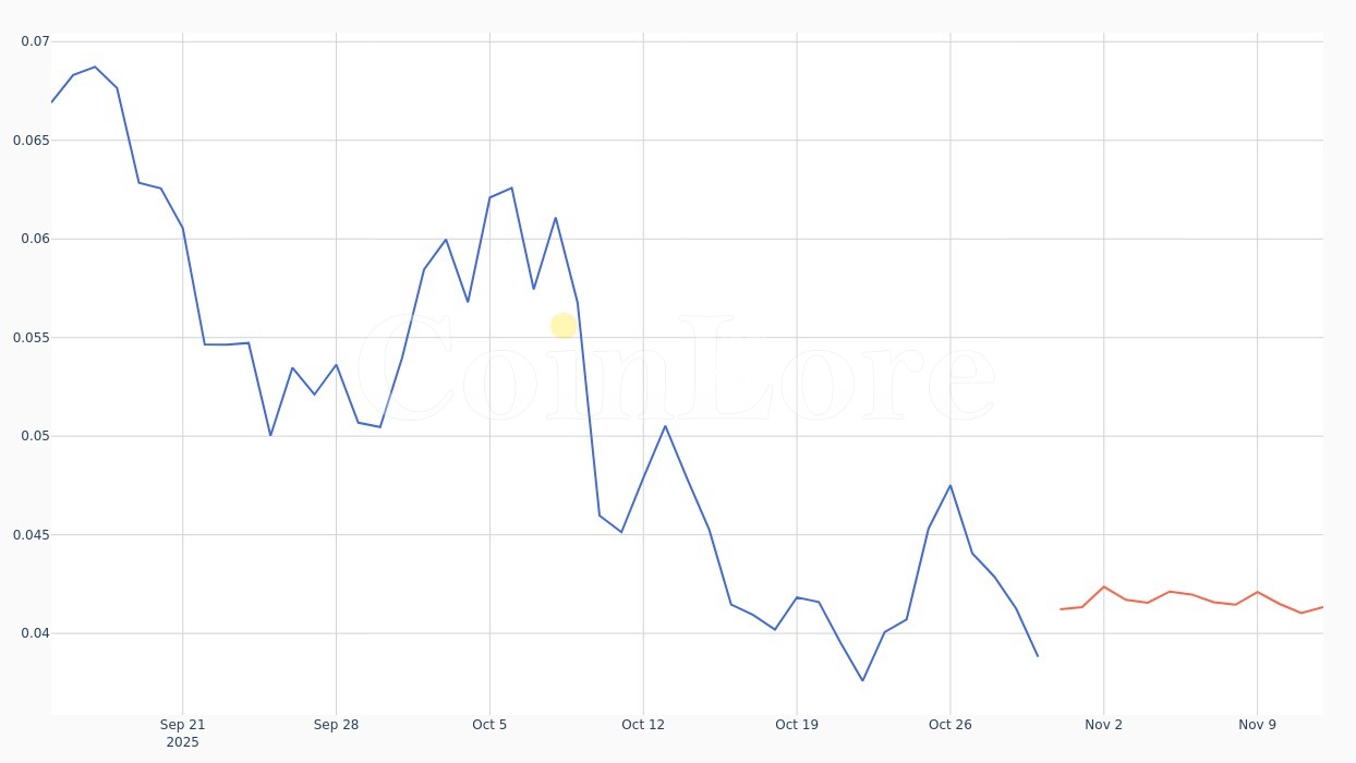 Predicción del precio a corto plazo de TARS AI