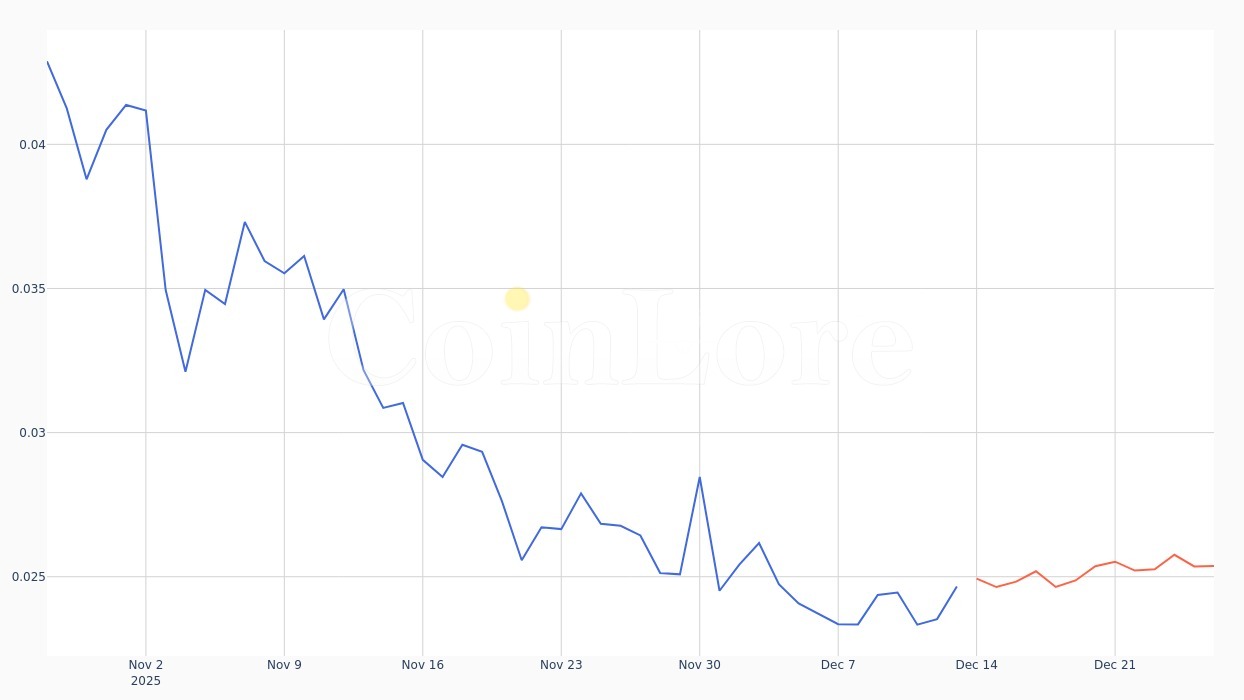 TARS AI kısa vadeli fiyat tahmini