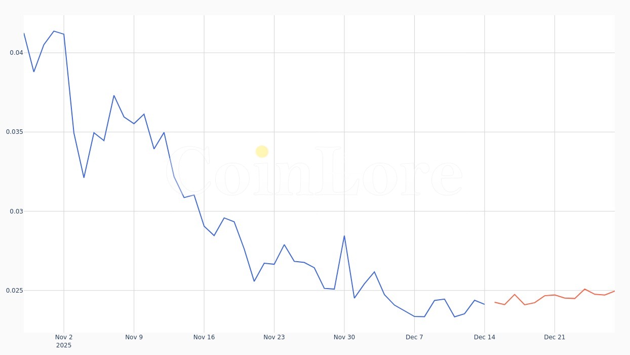 Predicción del precio a corto plazo de TARS AI