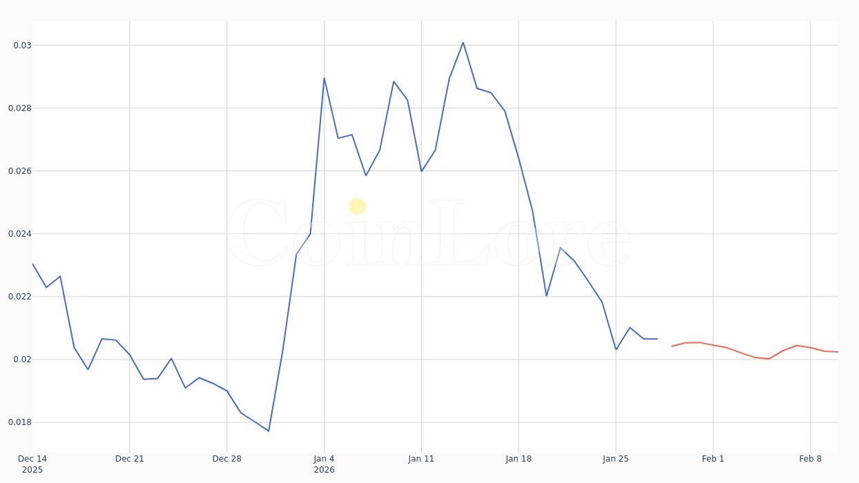 TARS AI kısa vadeli fiyat tahmini
