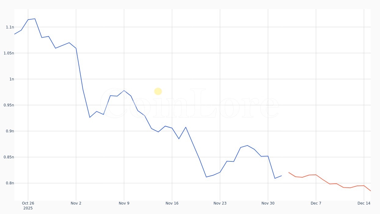 TasteNFT short-term price prediction